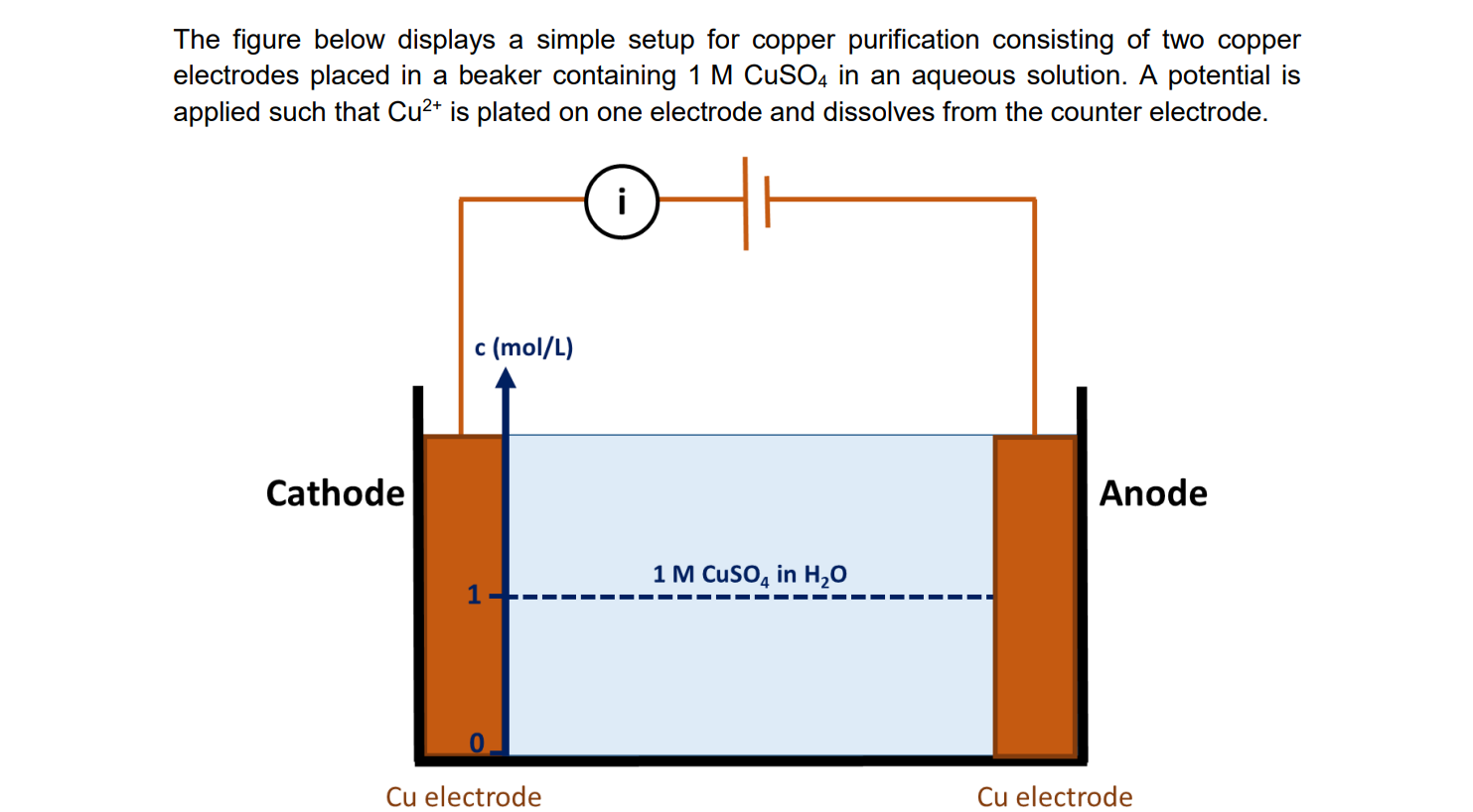 Solved 4.2 Give the equations for the electrochemical | Chegg.com