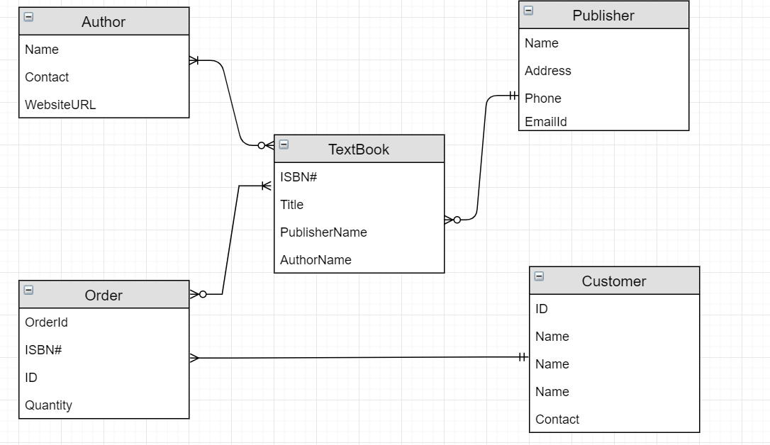 Solved Part-2 Answer Following Questions: -Observe Diagram | Chegg.com
