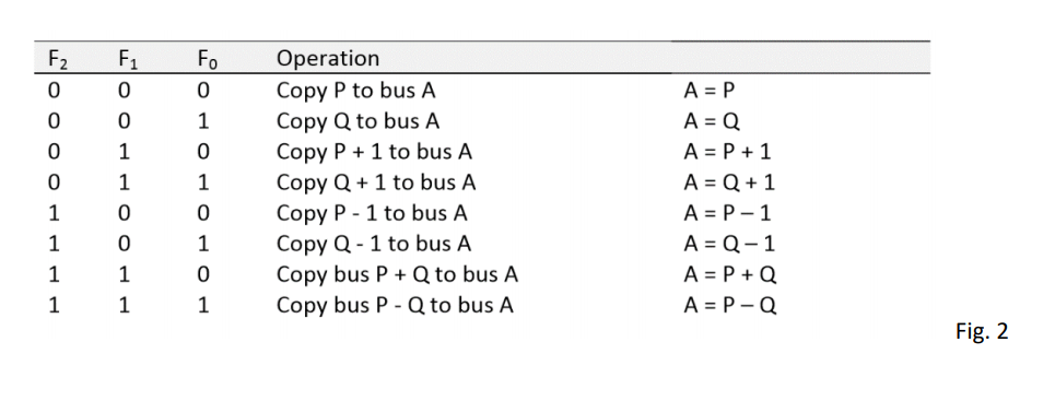 Solved 1. For the microprogrammed architecture of Figure 1, | Chegg.com