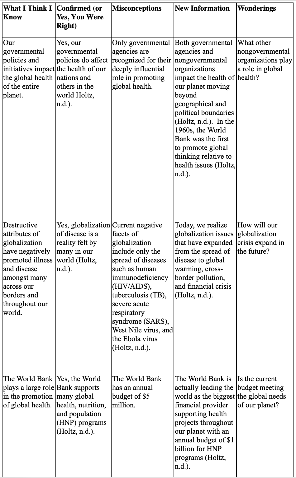Create and submit a comprehensive RAN chart utilizing | Chegg.com