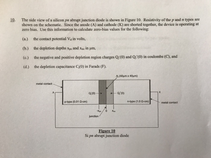Solved The side view of a silicon pn abrupt junction diode | Chegg.com