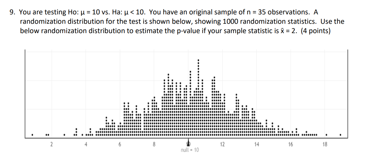 Solved 9. You are testing Ho: u = 10 vs. Ha: u
