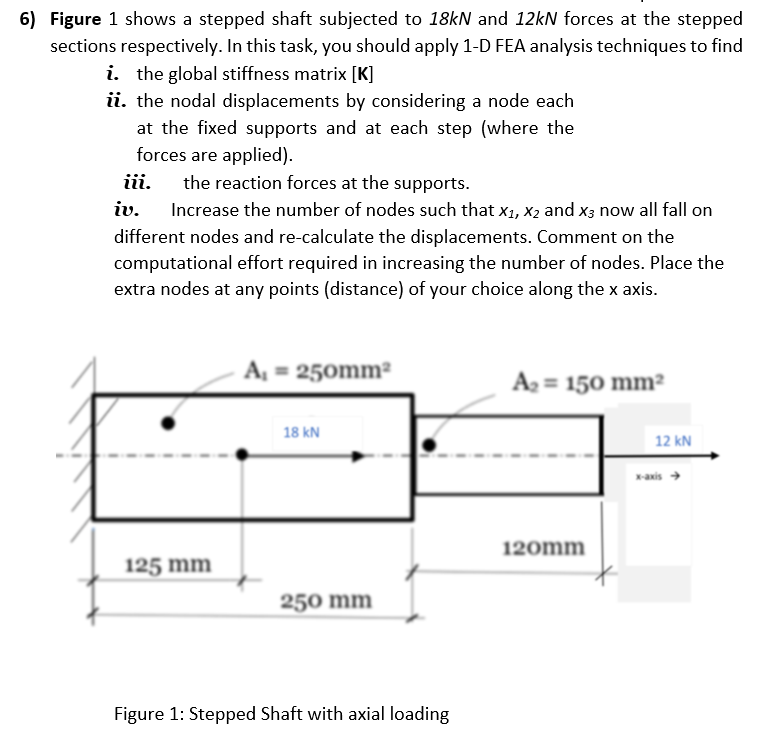 Figure 1 shows a stepped shaft subjected to 18kN and | Chegg.com