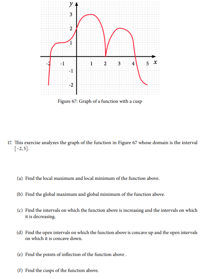 Solved y4 3 2 -2 -1 2 3 4 5. -1 -2 -3 Figure 66: Graph of a | Chegg.com