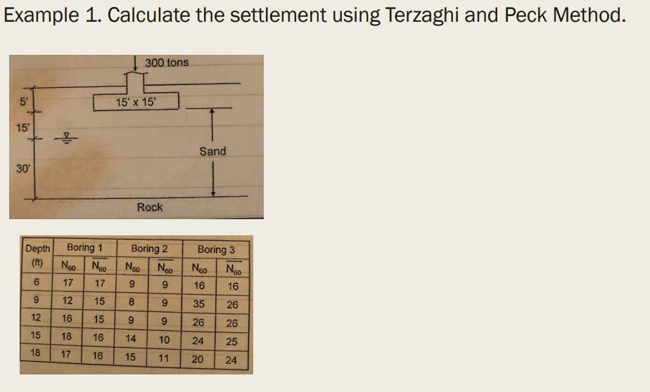 Solved Terzaghi and Peck Method (1967) P =pN60/3[(B+1)/2B]2 | Chegg.com