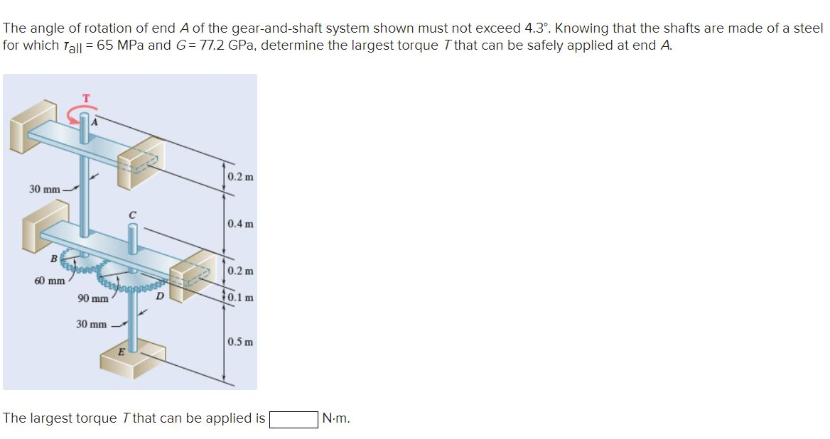 Solved The angle of rotation of end A of the gear-and-shaft | Chegg.com
