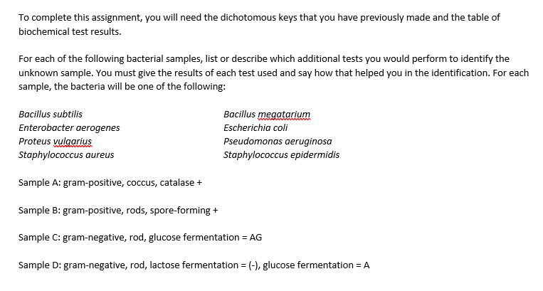 Solved To complete this assignment, you will need the | Chegg.com