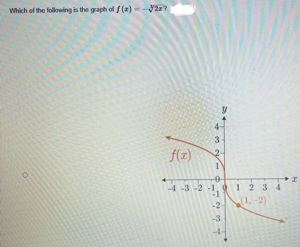 Solved Which of the following is the graph of f(x)=−32x ? | Chegg.com