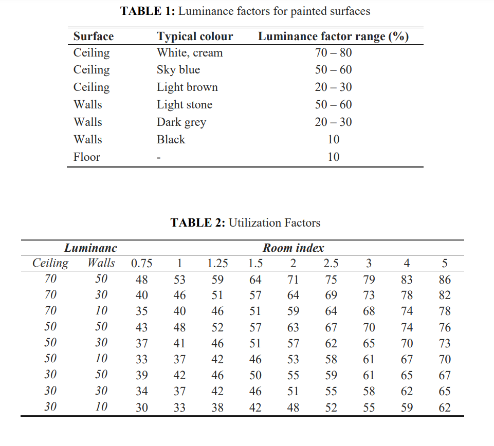 Solved Option 2. A new multi-purpose hall has dimensions of | Chegg.com