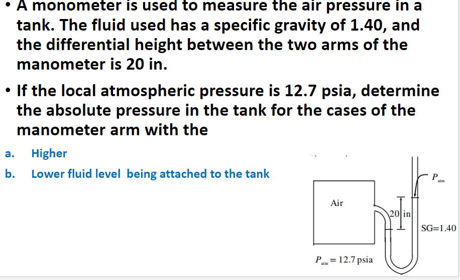 Solved • A monometer is used to measure the air pressure in | Chegg.com