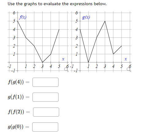 Solved Use the graphs to evaluate the expressions below. | Chegg.com