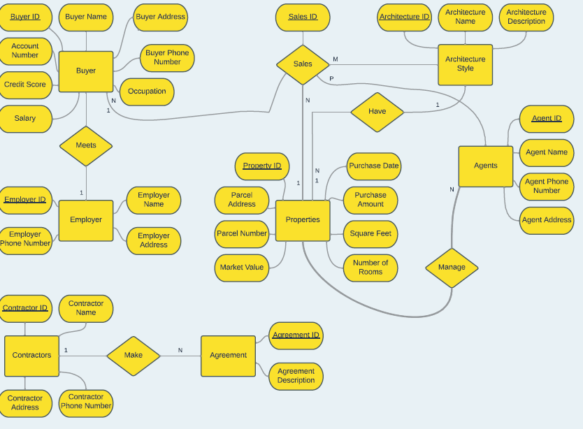 Solved Complete the 3 steps below: Normalize your data | Chegg.com