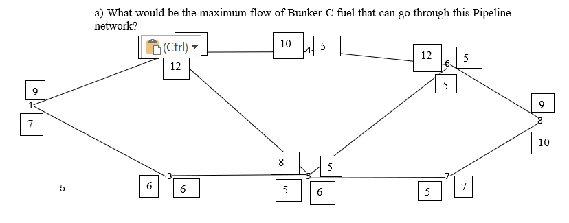 The Government of Macondo, faced with the countless | Chegg.com