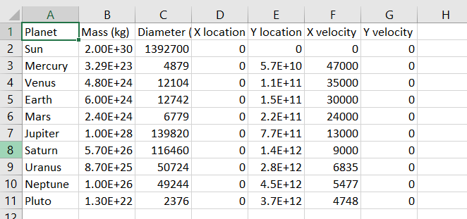 Solved 1. Make a Planet class to contain the data for each | Chegg.com