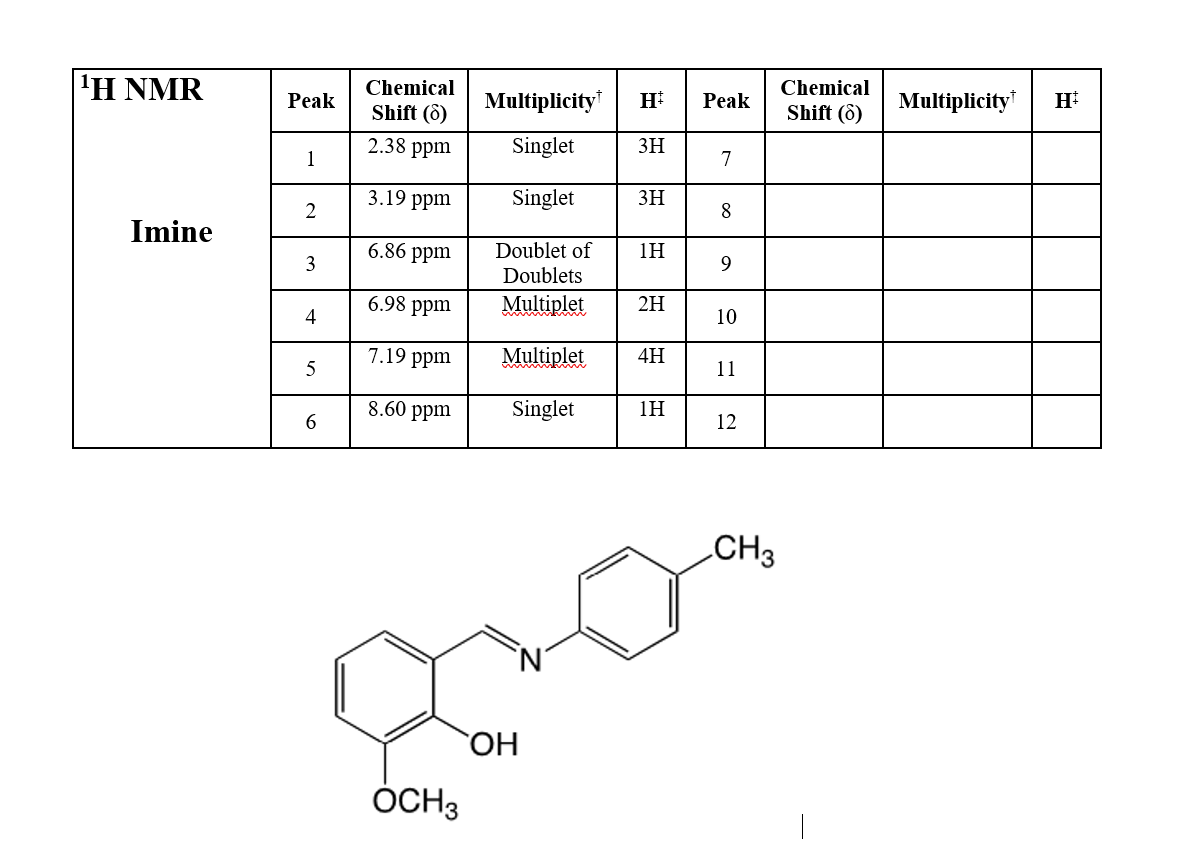 Solved The chemical structure and NMR Data of Imine is | Chegg.com