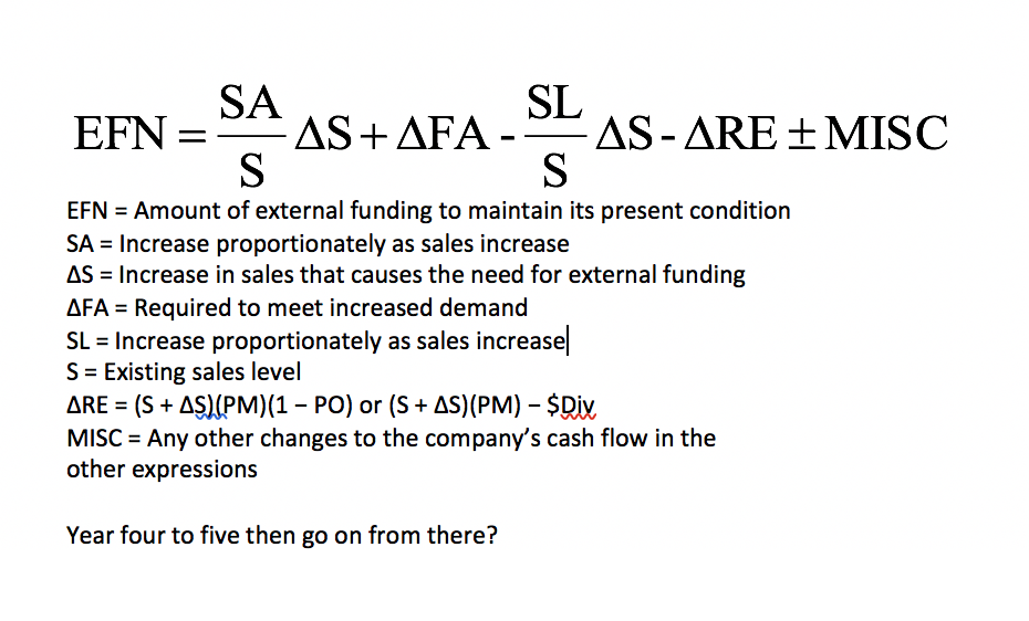 Please find the EFN for year 20X5, and explain what | Chegg.com