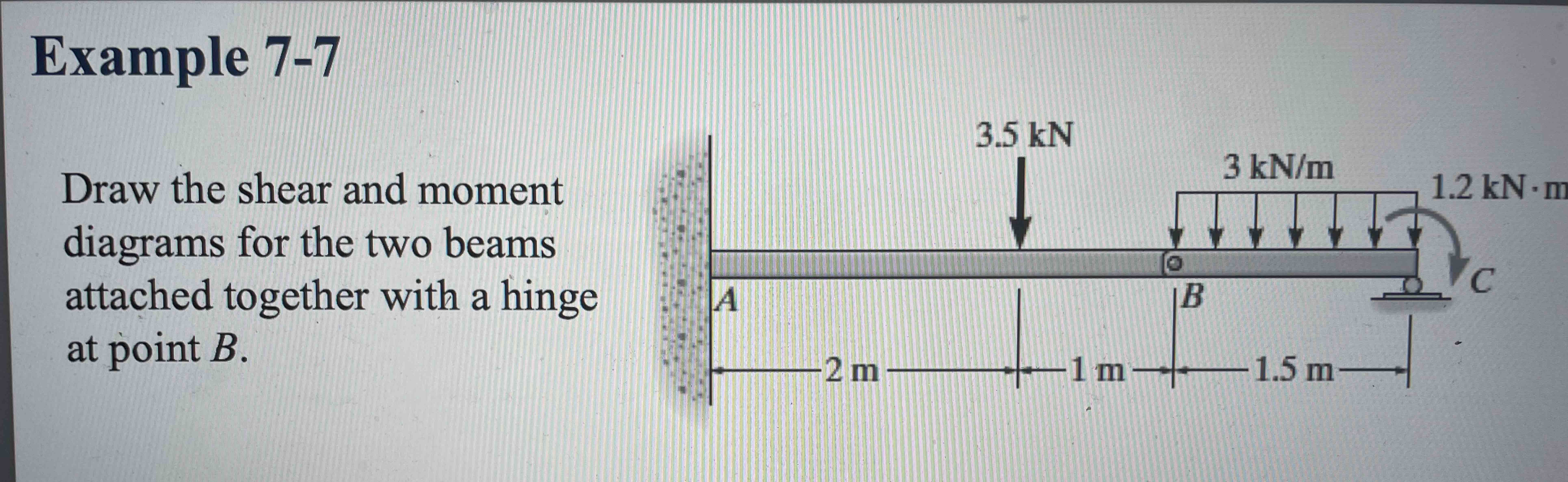 Solved Example 7-7Draw the shear and momentdiagrams for the | Chegg.com