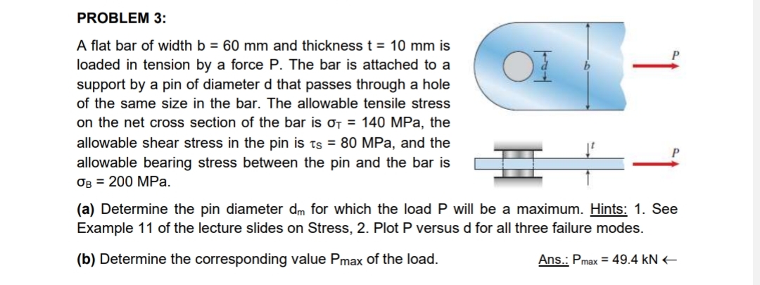Solved PROBLEM 3: A flat bar of width b=60 mm and thickness | Chegg.com
