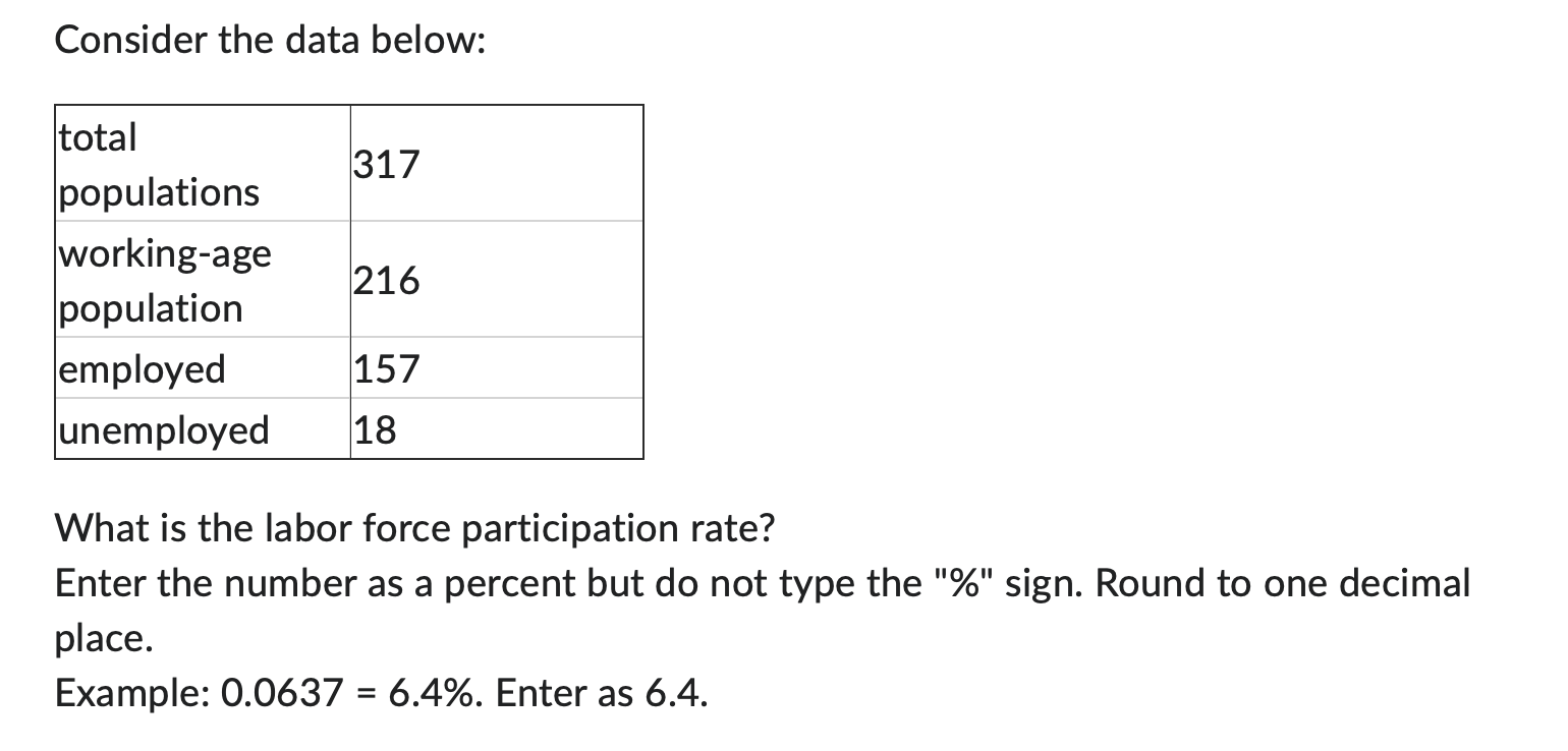 Solved Consider the data below: What is the labor force | Chegg.com