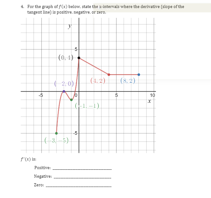 Solved 4. For the graph of f(x) below, state the x-intervals | Chegg.com