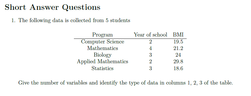 Solved Short Answer Questions 1. The following data is | Chegg.com