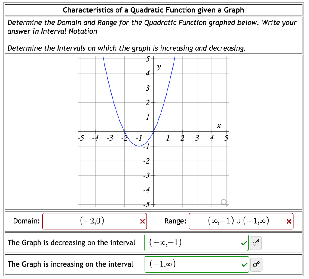 Solved Characteristics Of A Quadratic Function Given A Graph Chegg