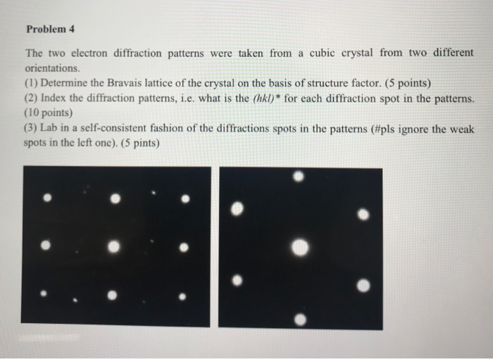 Solved Problem 4 The two electron diffraction patterns were | Chegg.com