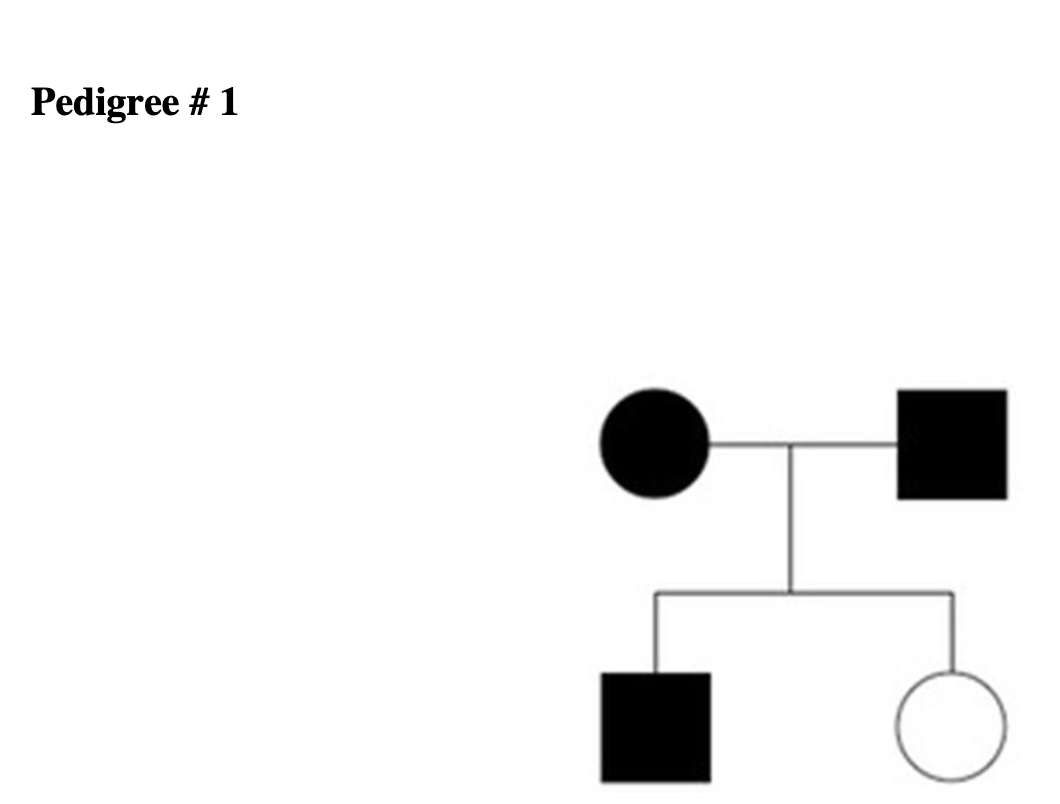 Solved Identify if it is y-linked (holandric) or not and if | Chegg.com