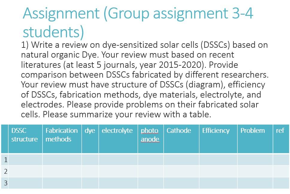 Solved Assignment (Group assignment 3-4 students) 1) Write a | Chegg.com