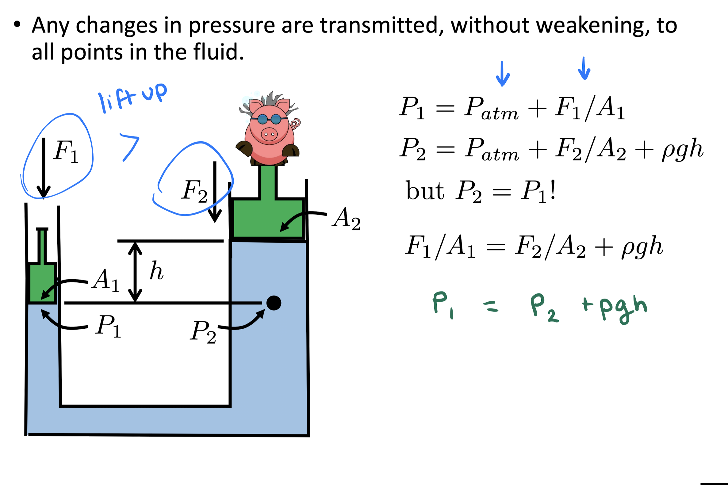 Solved Any changes in pressure are transmitted, without | Chegg.com