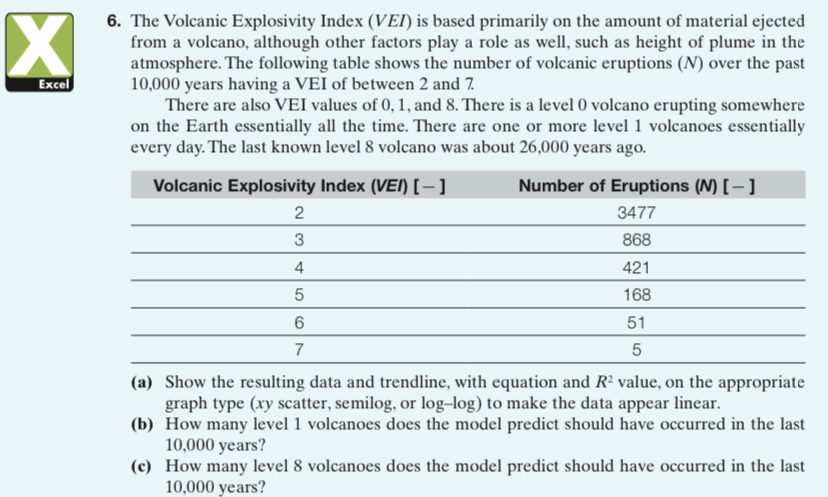 Solved The Volcanic Explosivity Index (VEI) is based | Chegg.com