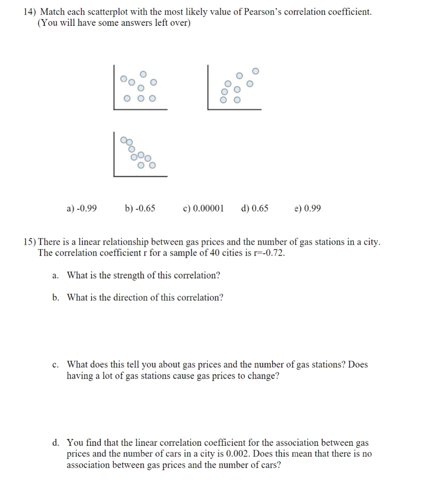 [Solved]: 14) Match each scatterplot with the most likely va