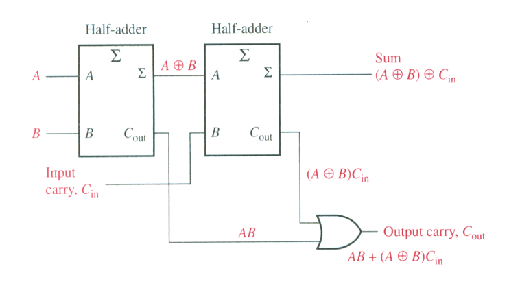 Explica a detalle en tus propias palabras el | Chegg.com