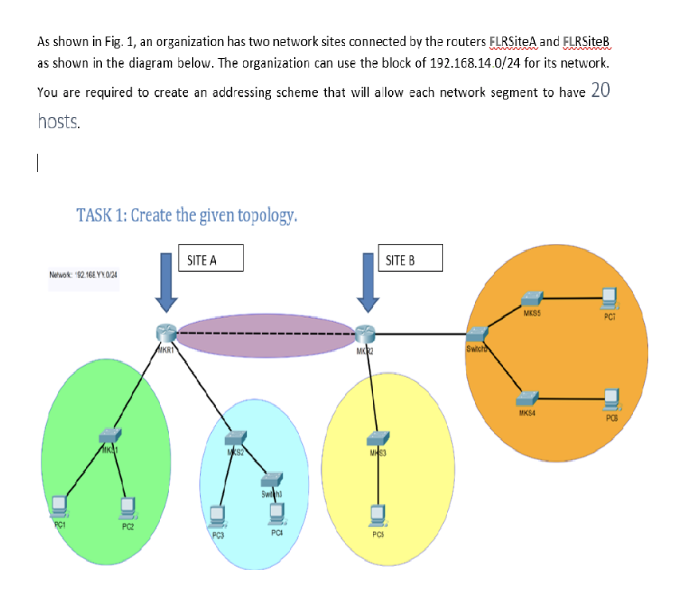 Solved As shown in Fig. 1, an organization has two network | Chegg.com