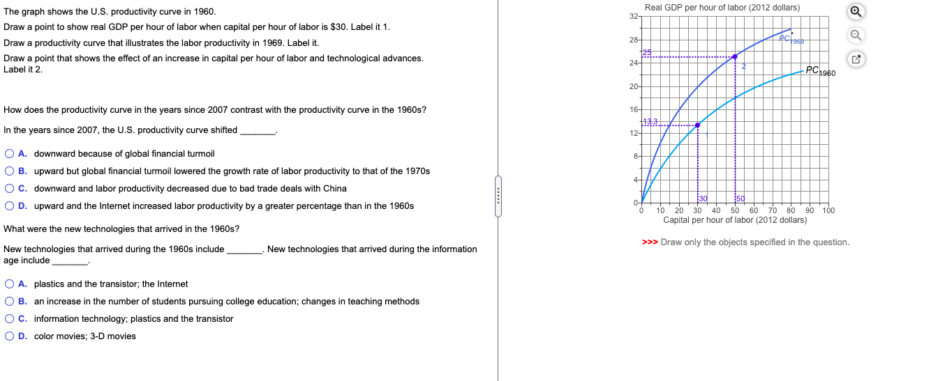 Solved Real GDP per hour of labor (2012 dollars) 32 The | Chegg.com