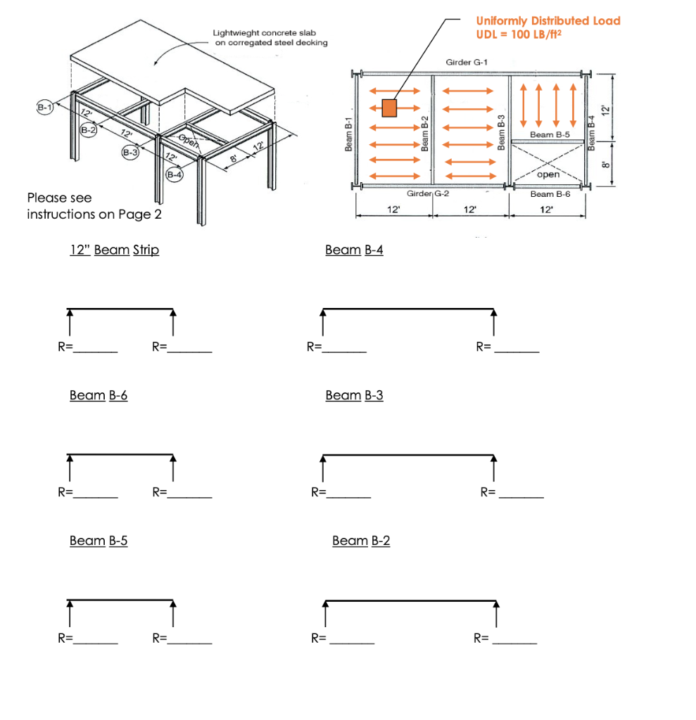 Solved Uniformly Distributed Load UDL = 100 LB/ft2 | Chegg.com