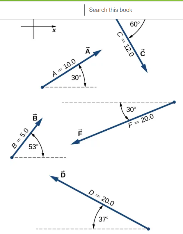 Solved 28.For the vectors given in the following figure, use | Chegg.com