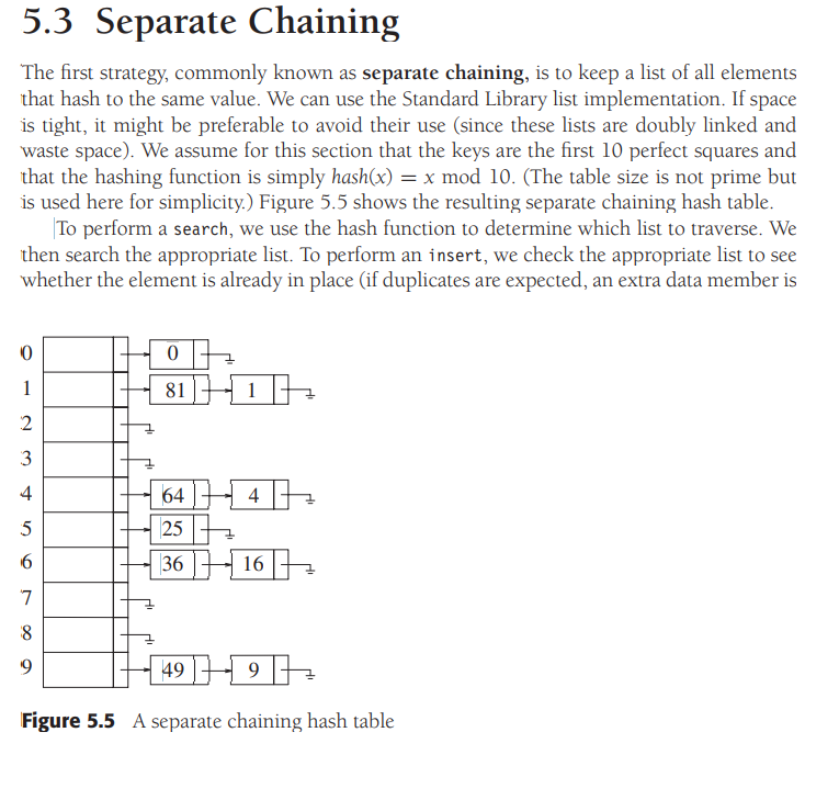 Solved 5. Separate Chaining. Section 5.3 figure 5.5. Read | Chegg.com
