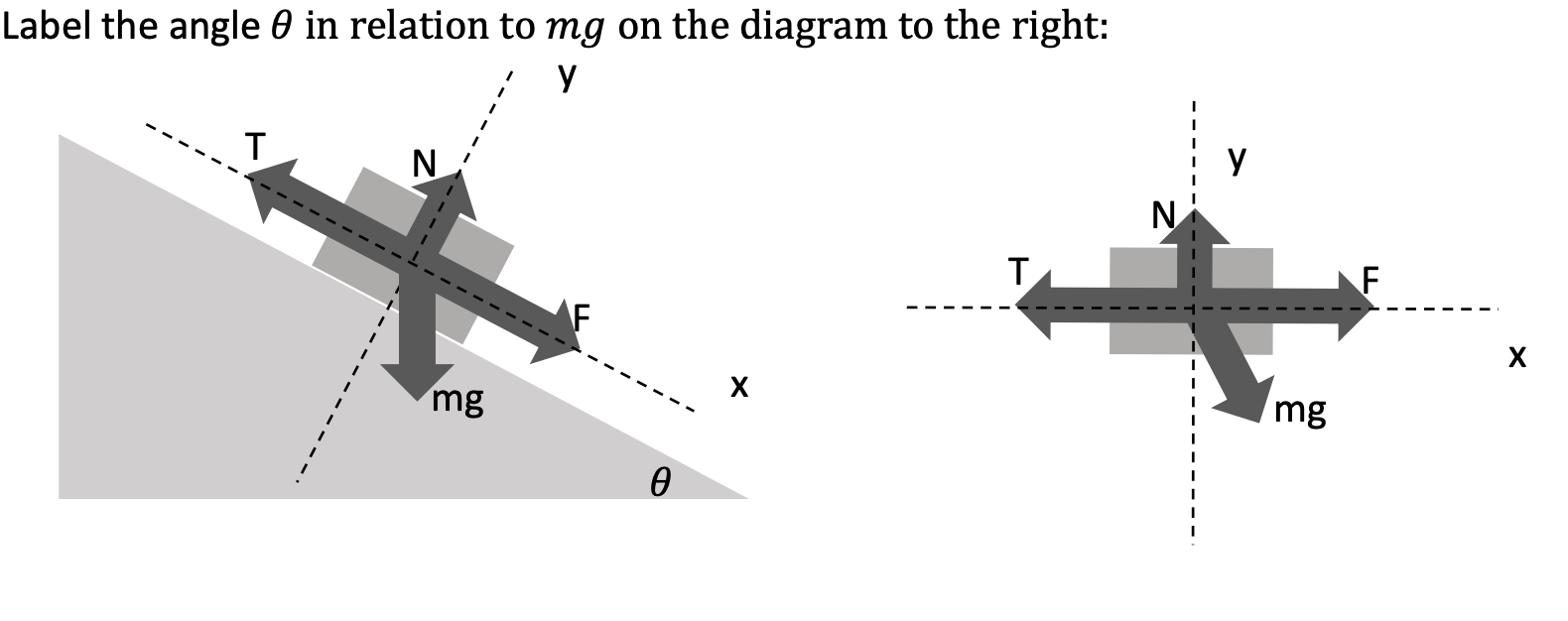 Solved Label the angle θ ﻿in relation to mg ﻿on the diagram | Chegg.com