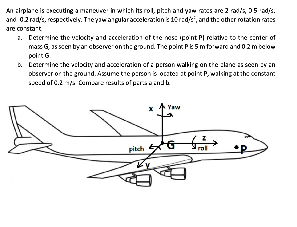 Solved An airplane is executing a maneuver in which its | Chegg.com