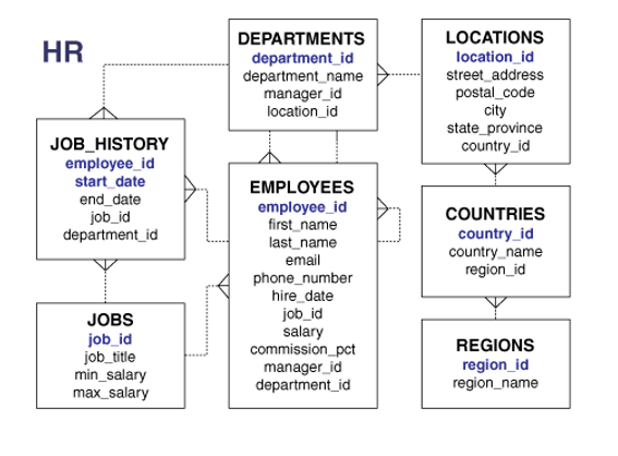 Solved Write SQL commands to solve the following depending | Chegg.com
