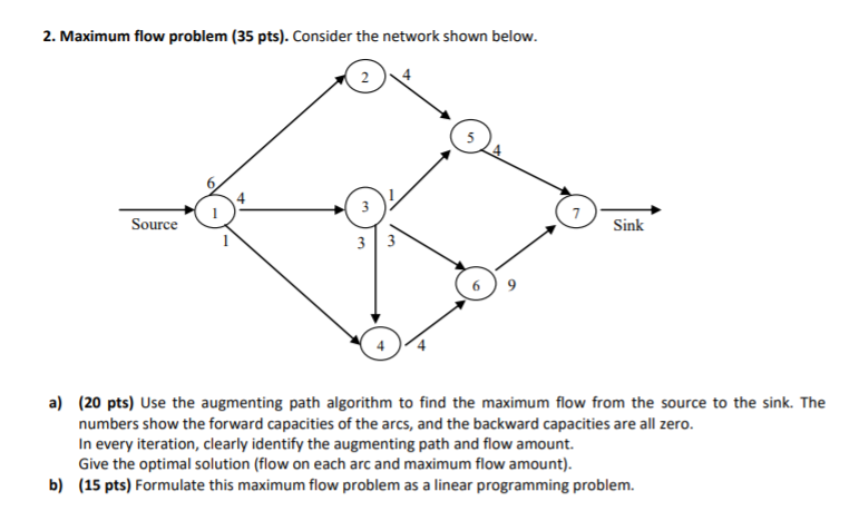 Solved 2. Maximum flow problem (35 pts). Consider the | Chegg.com