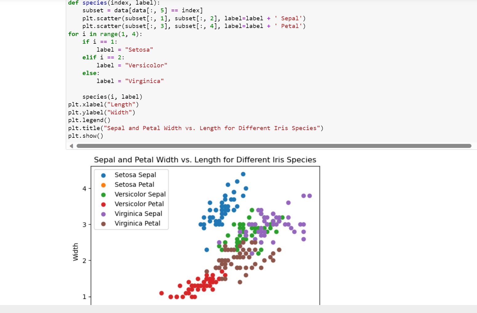 Solved def species(index, label): subset =data[data[:,5]== | Chegg.com