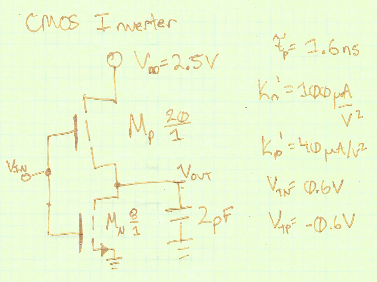 Solved . Cmos Inwerter 7 Icons V=2.5v / Kaa 1000 A Me ze V2 | Chegg.com