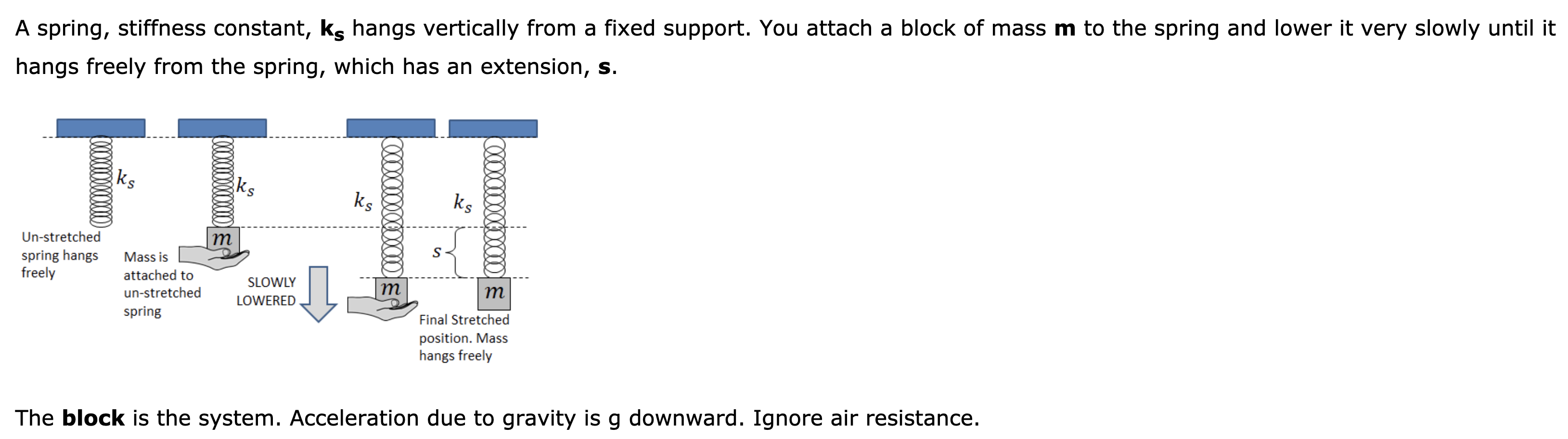 Solved A spring, stiffness constant, ks hangs vertically | Chegg.com