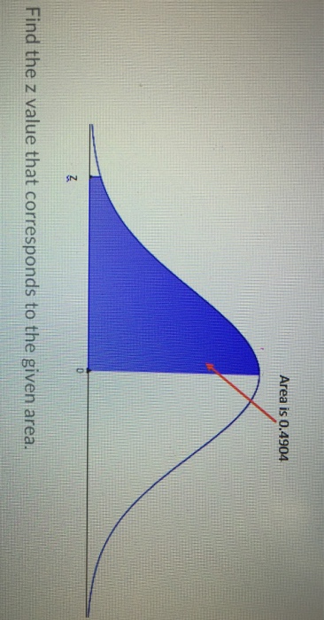 Solved Find the z value that corresponds to the given | Chegg.com