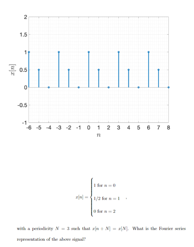 Solved x[n]=⎩⎨⎧1 for n=01/2 for n=10 for n=2, with a | Chegg.com