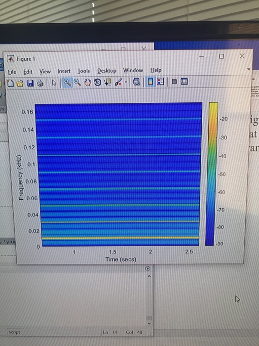 nd Gaia cursor 2 Lab Exercises 2.1 Spectrogram of | Chegg.com