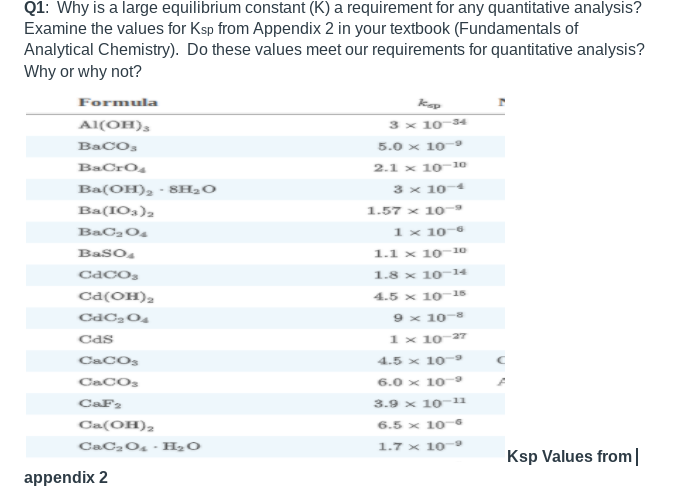 Solved Q1: Why is a large equilibrium constant (K) a | Chegg.com
