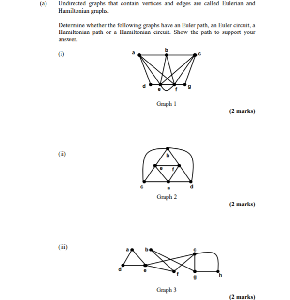 Solved Undirected graphs that contain vertices and edges are | Chegg.com